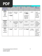 Chemo Stability Chart - LtoZ | PDF | Intravenous Therapy | Chemotherapy