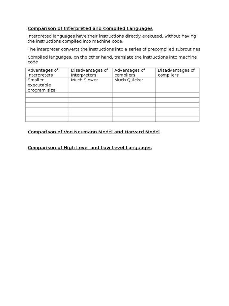 Interpreted vs Compiled Languages Explained | PDF