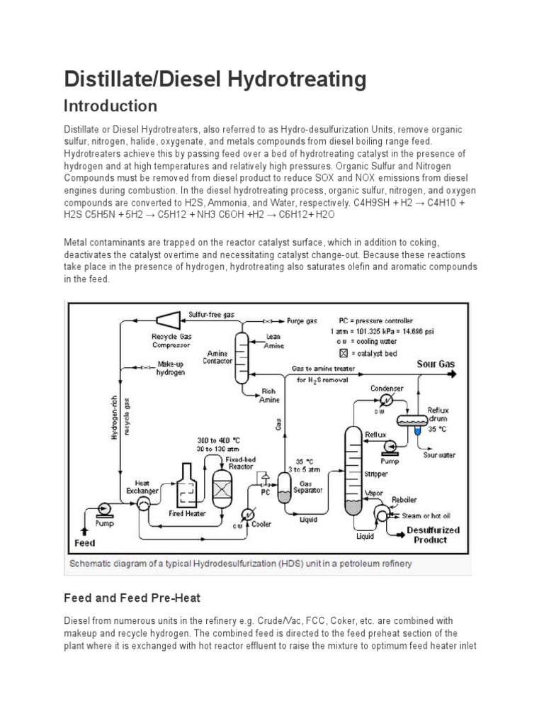 Diesel Hydrotreating Process | Oil Refinery | Catalysis