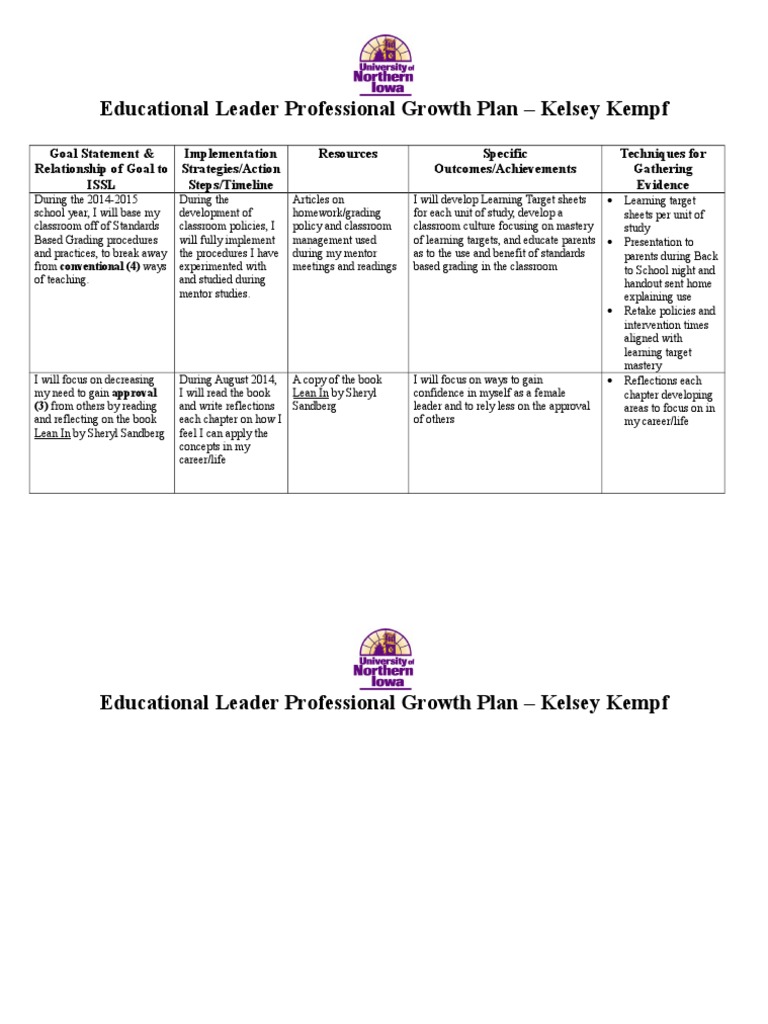 Standards-Based Grading Growth Plan | PDF