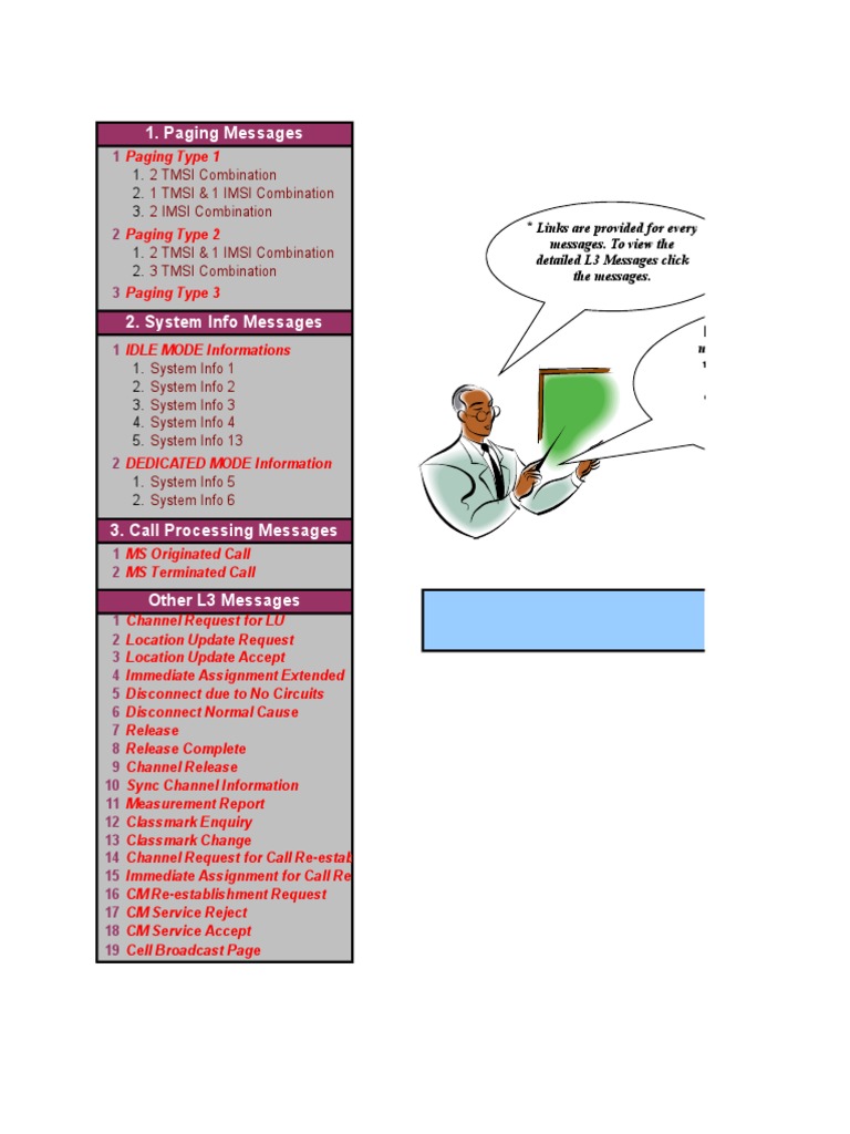 Layer 3 Messages | PDF