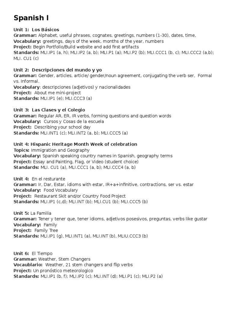Spanish I Curriculum Map | PDF