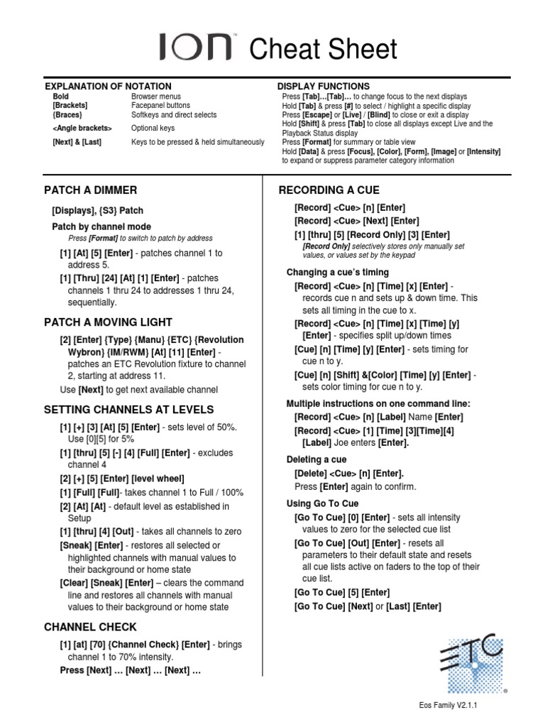 Eos Family V2.1.1 Cheat Sheet | PDF | Areas Of Computer Science | Software