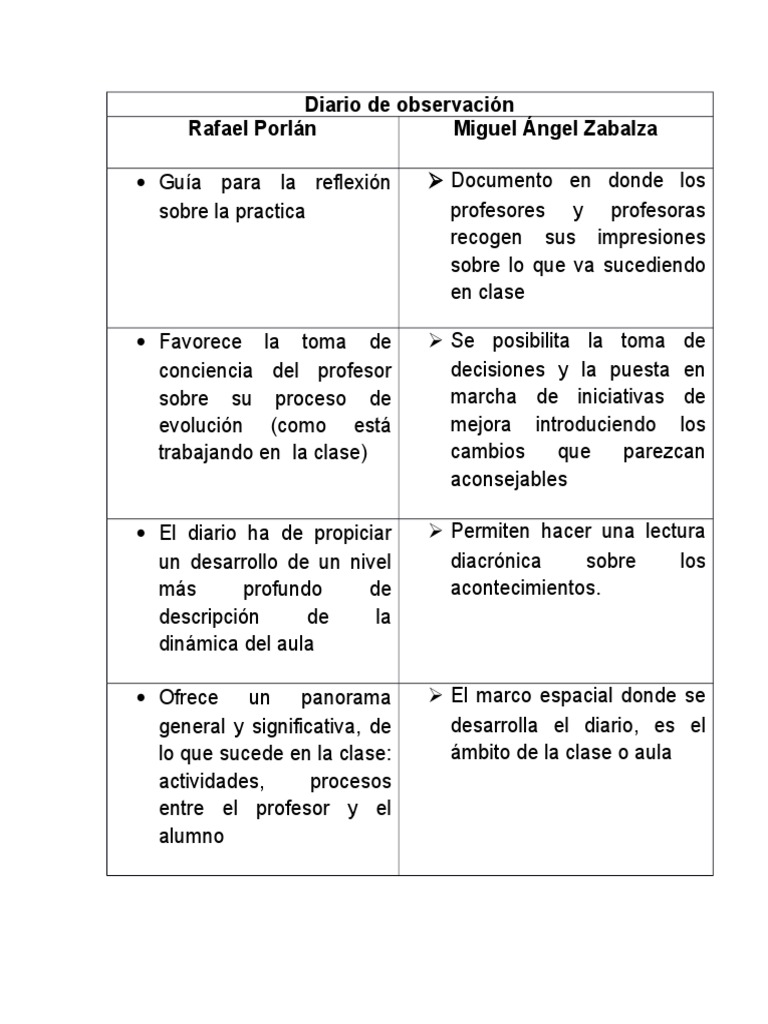 Diario de Observación | PDF