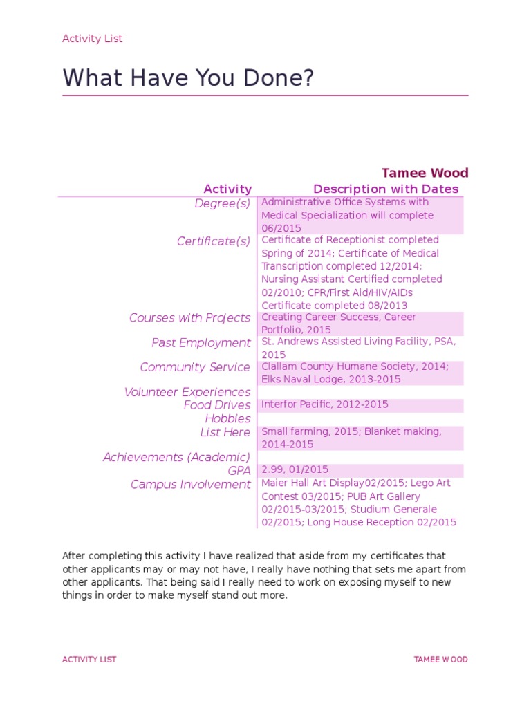 Tamee Wood's Professional Activity List | PDF