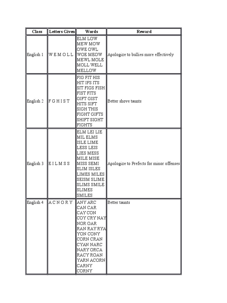 Bully Game English Class Word Lists | PDF