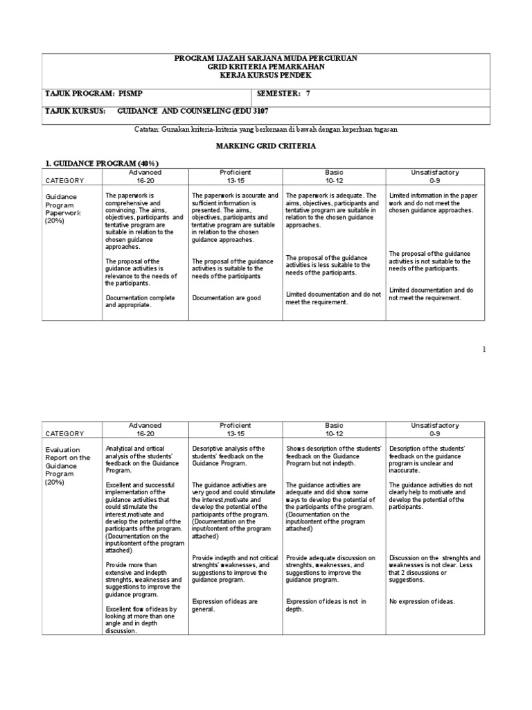 Rubrics Guidance and Counseling | PDF | Cognition | Cognitive Science