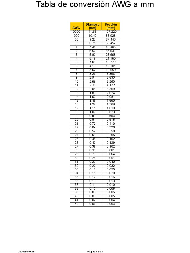 Tabla de Conversion AWG A MM v1.0 | PDF
