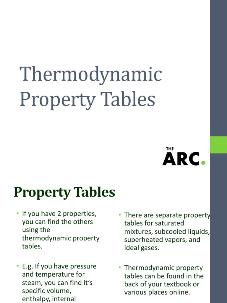 Thermodynamic Property Tables | PDF
