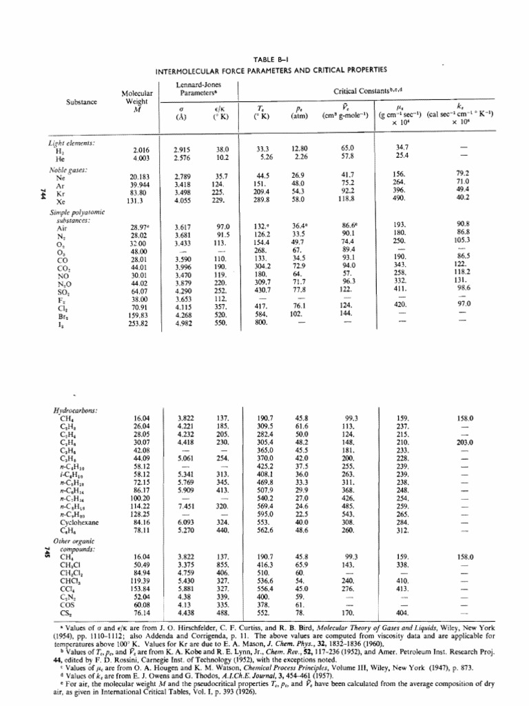 ECH143-Reading Assign 1 Appendix B For Reading Assignm 1 | PDF | Chemistry | Physical Chemistry