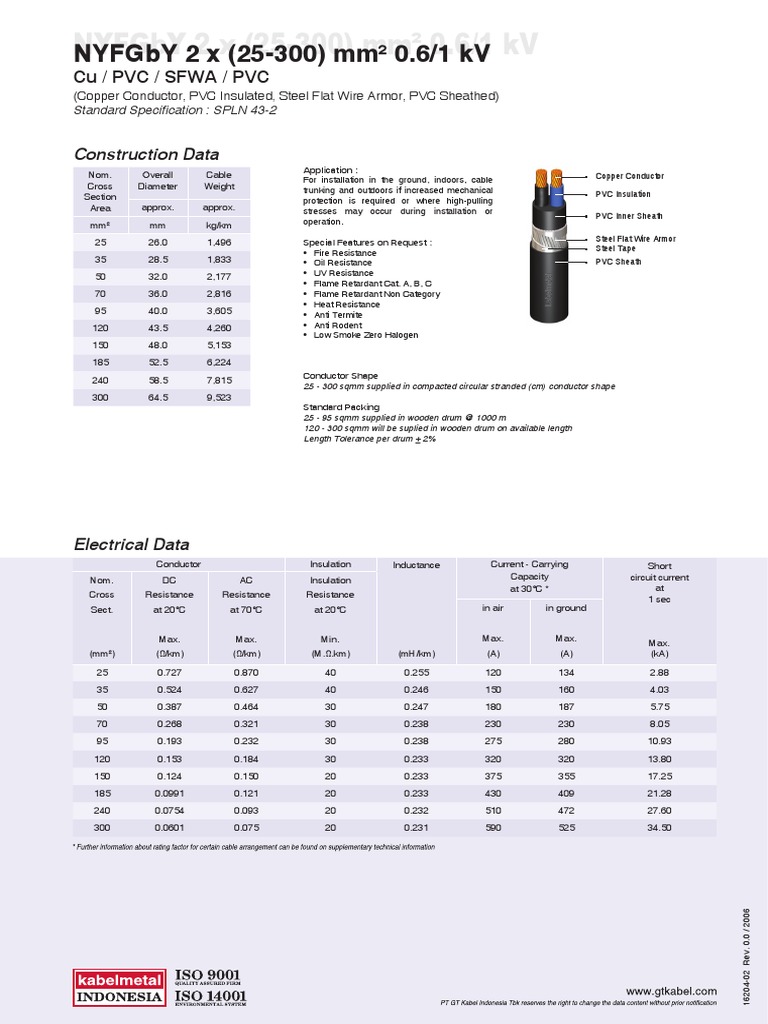 NYFGbY | Electrical Conductor | Cable