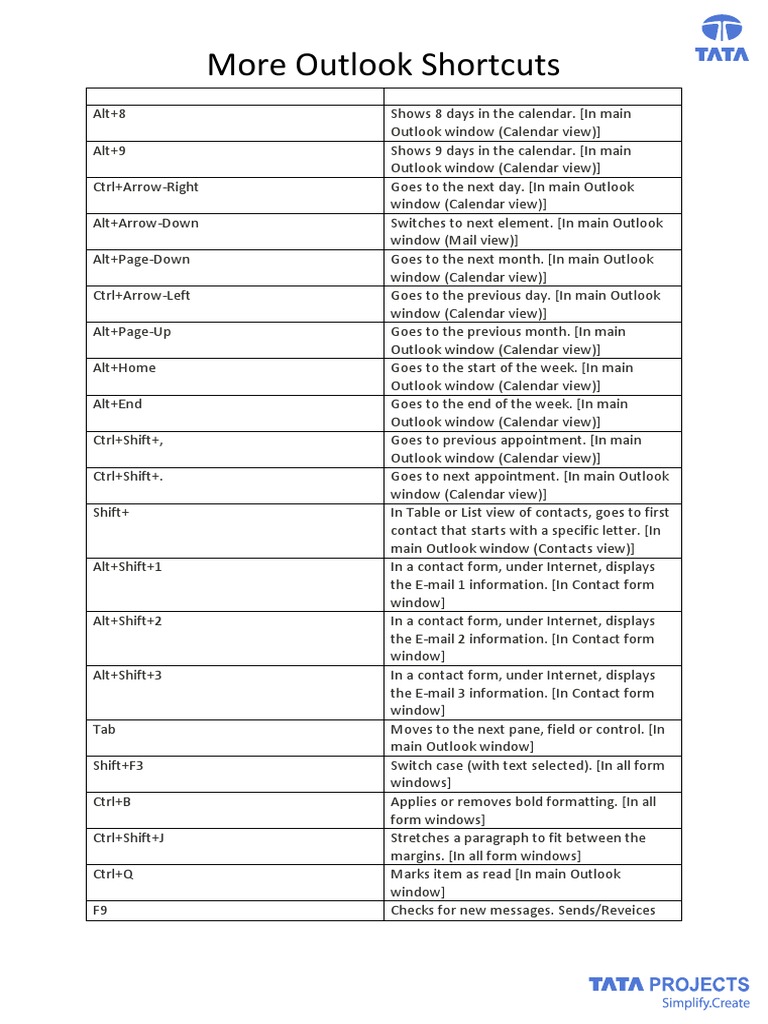 More Shortcuts | PDF | Computers