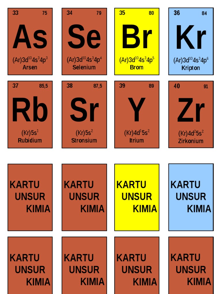 Kartu Unsur Kimia | PDF