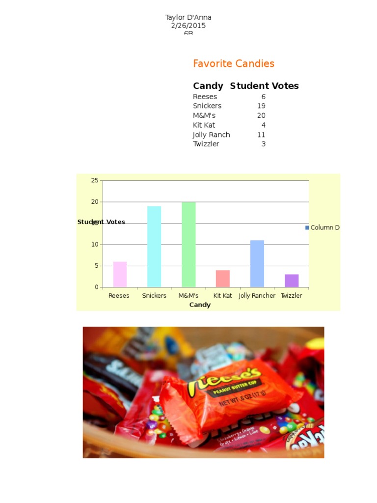 Candy Survey Results for 6B | PDF | Home & Garden