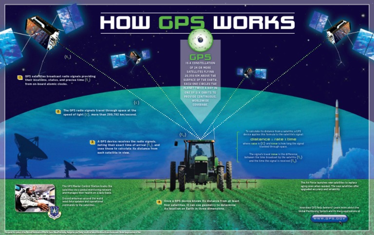 Gps Poster | PDF | Law | Science & Mathematics