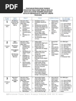 Rancangan Tahunan Taska | PDF