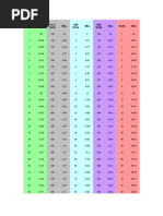 Linear Search vs Binary Search | PDF | Computer Programming | Theoretical Computer Science