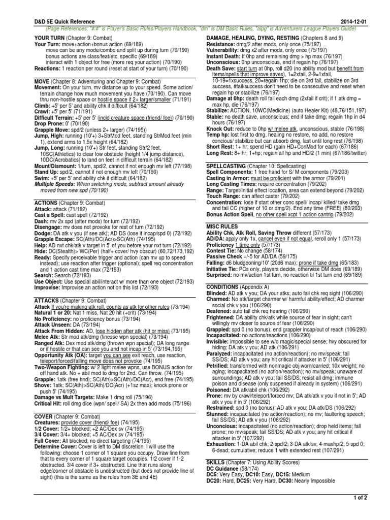 Page References: "#/#" Is Player's Basic Rules/Players Handbook, "DM ...