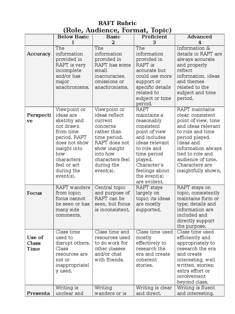 Raft Writing Rubric | PDF | Essays | Epistemology