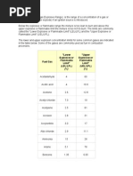 Methane LEL and UEL Overview | PDF | Chemistry | Hydrocarbons