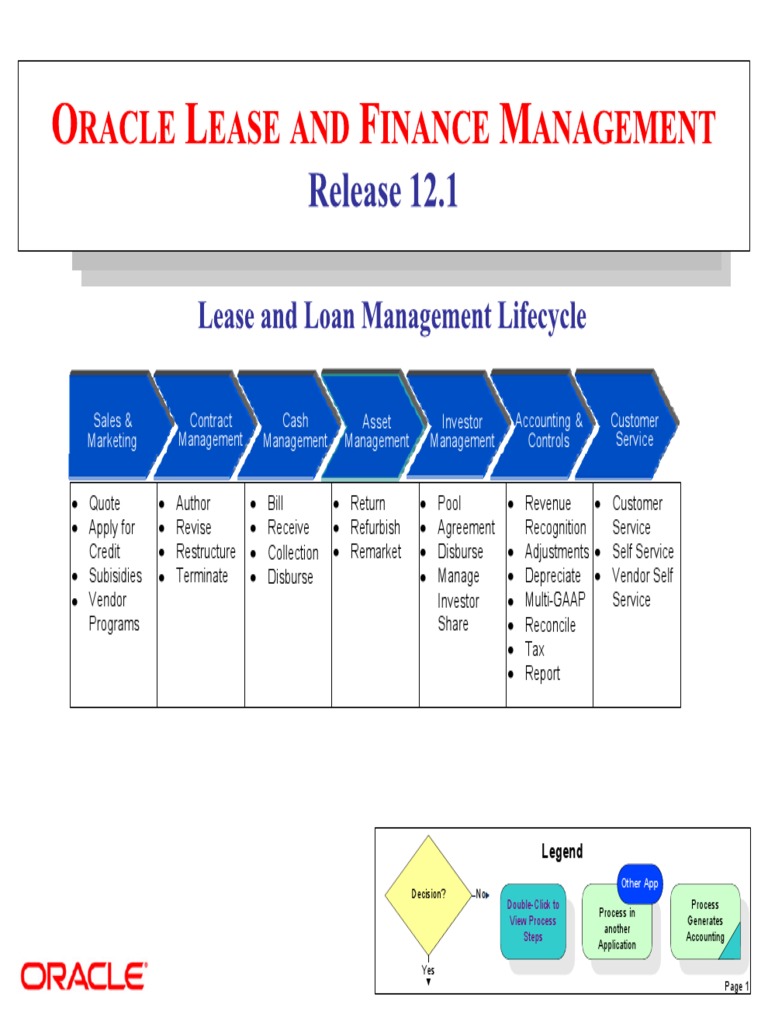 Lease and Finance Management Workflow | PDF | Invoice | Receipt