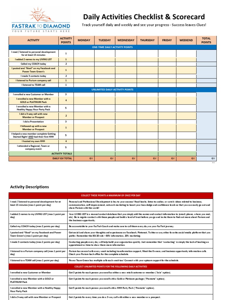 FasTrak To Diamond Checklist | PDF | Mass Media | Communication
