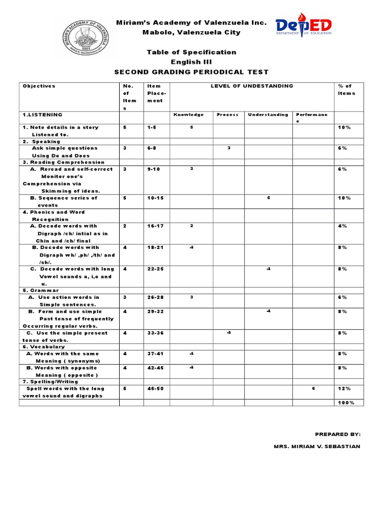Second Periodical Test English Grade 3 | PDF | English Language ...