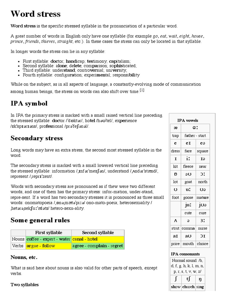 Word stress: IPA symbol