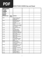 Honda Civic Diagnostic Codes | PDF | Throttle | Transportation Engineering