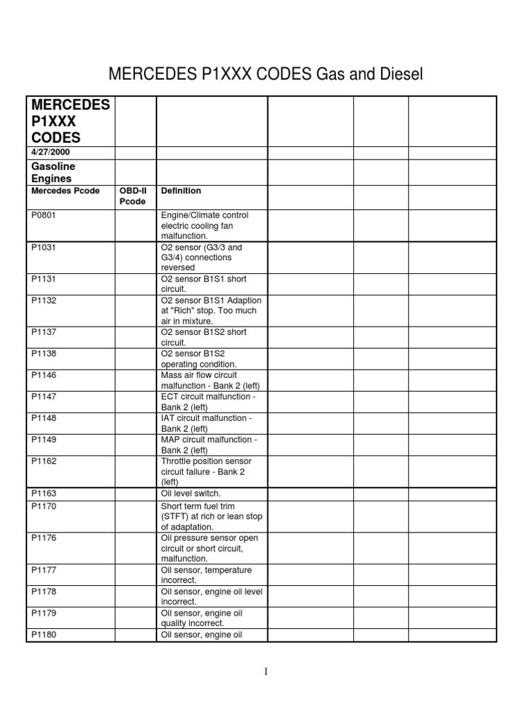 Mercedes P-Codes Overview Guide | PDF | Throttle | Propulsion