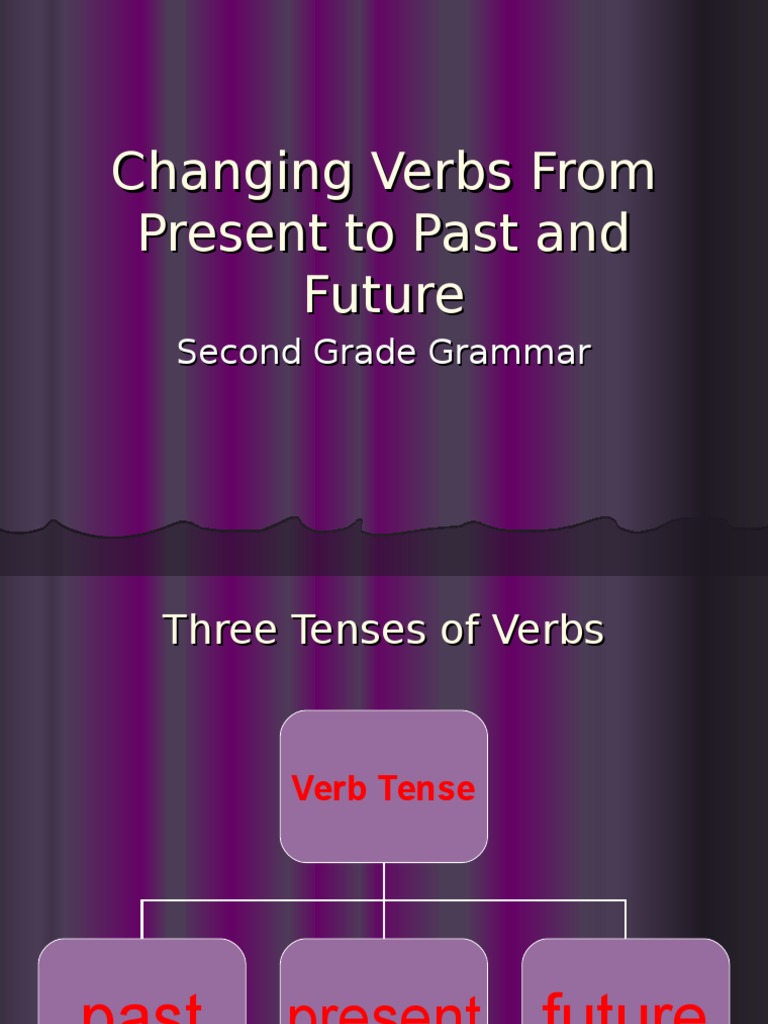 Changing Verbs From Present To Past | Grammatical Tense | Verb