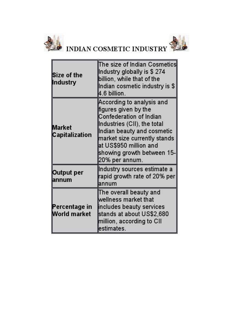 Indian Cosmetic Industry | PDF | Cosmetics | Economic Growth