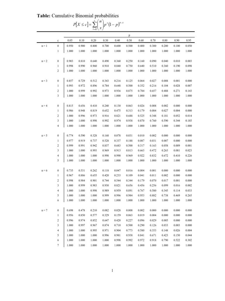 Tabel-Binomial-Kumulatif.pdf