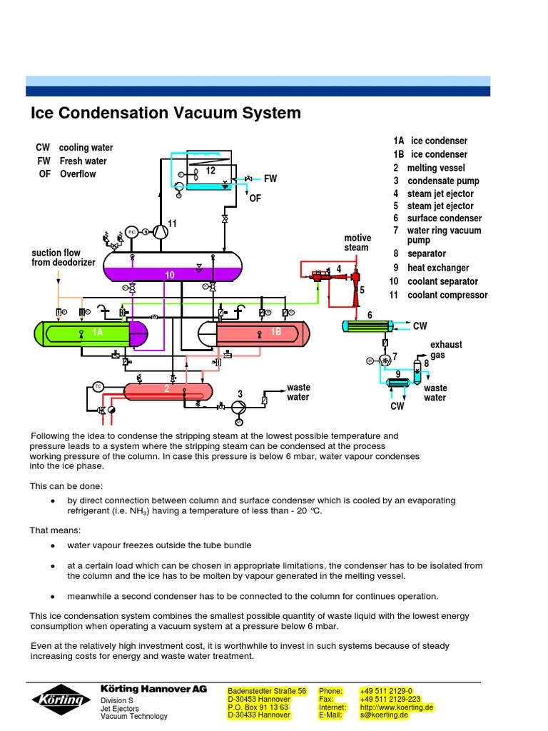 Ice Condensation Vacuum System Overview | PDF | Technology & Engineering
