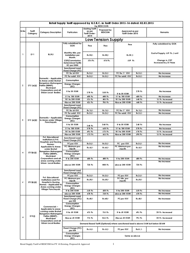 BESCOM Retail Supply Tariff FY 16 Overview | PDF | Kilowatt Hour | Watt