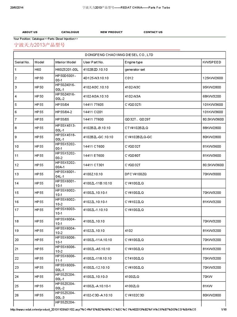 Redat China - Parts For Turbo | PDF | Energy And Resource | Nature