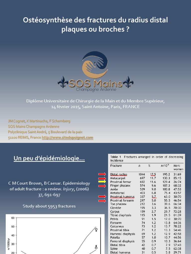 4-2 Traitement Chirurgical Des Fractures Du Radius - DR Cognet | PDF ...