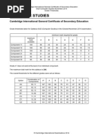 Computer Science 9618 June 2024 Grade Threshold Table | PDF ...