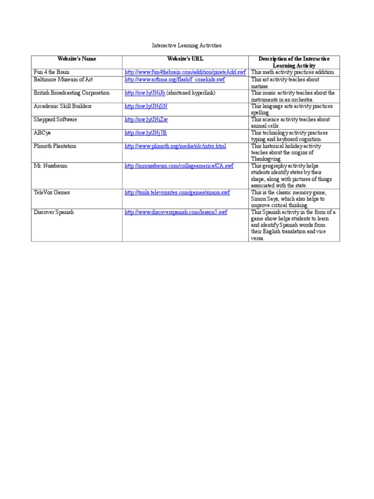 Interactive Learning Activities | PDF