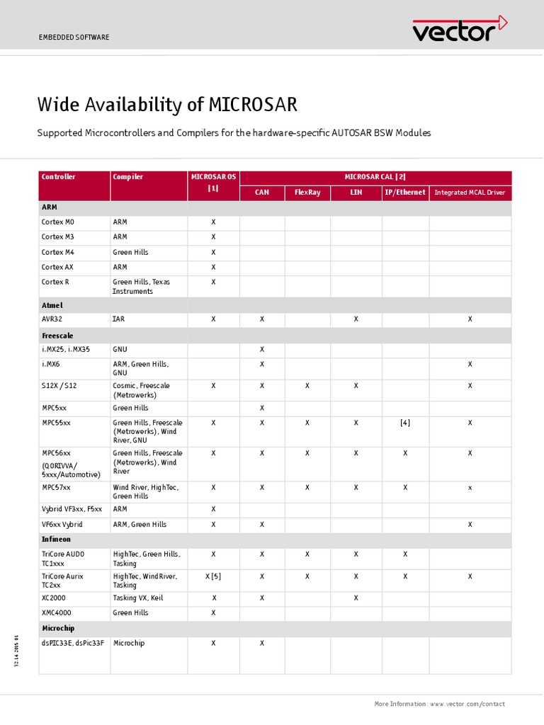 MICROSAR Availability en | PDF | Arm Architecture | Software