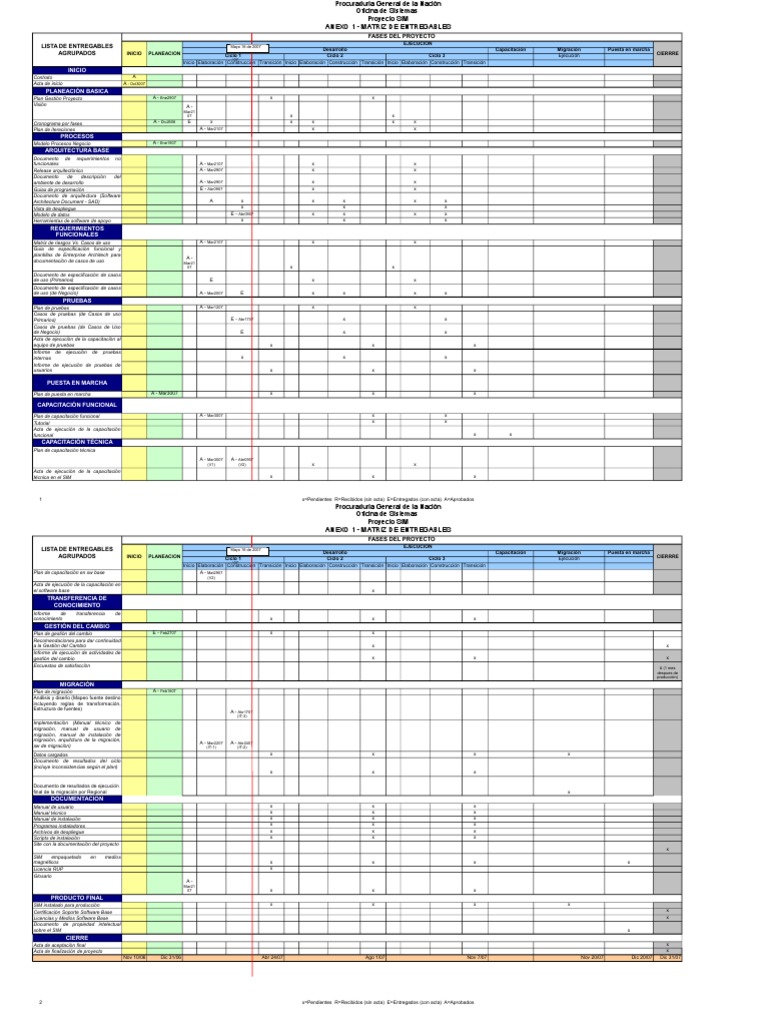 Matriz de Entregables-May1607 | PDF | Caso de uso | Software
