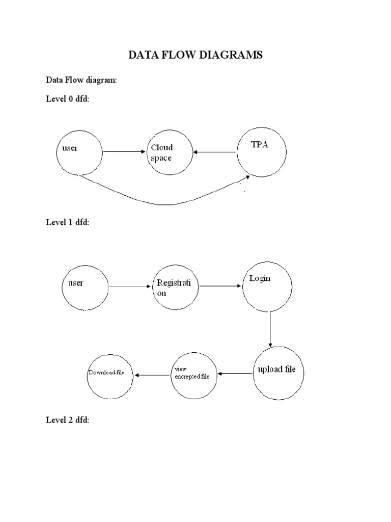 Privacy Data Flow Diagrams | PDF