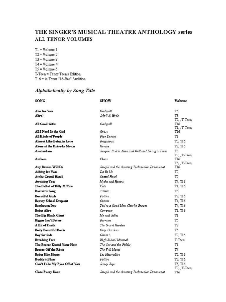 Song For Tenors List | PDF