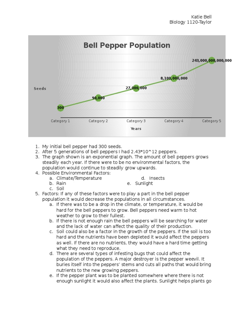 Bell Peppers | PDF | Home & Garden | Science & Mathematics