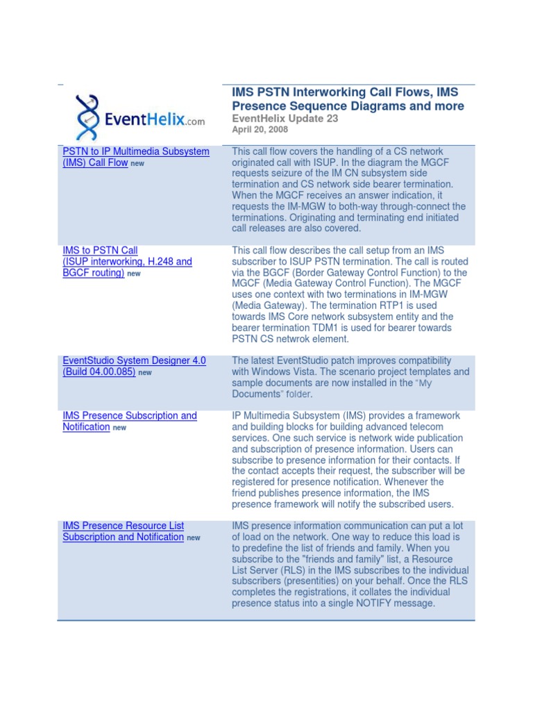 EventHelix Update April 2008 IMS Interworking and Presence Call Flows | PDF | Ip Multimedia ...