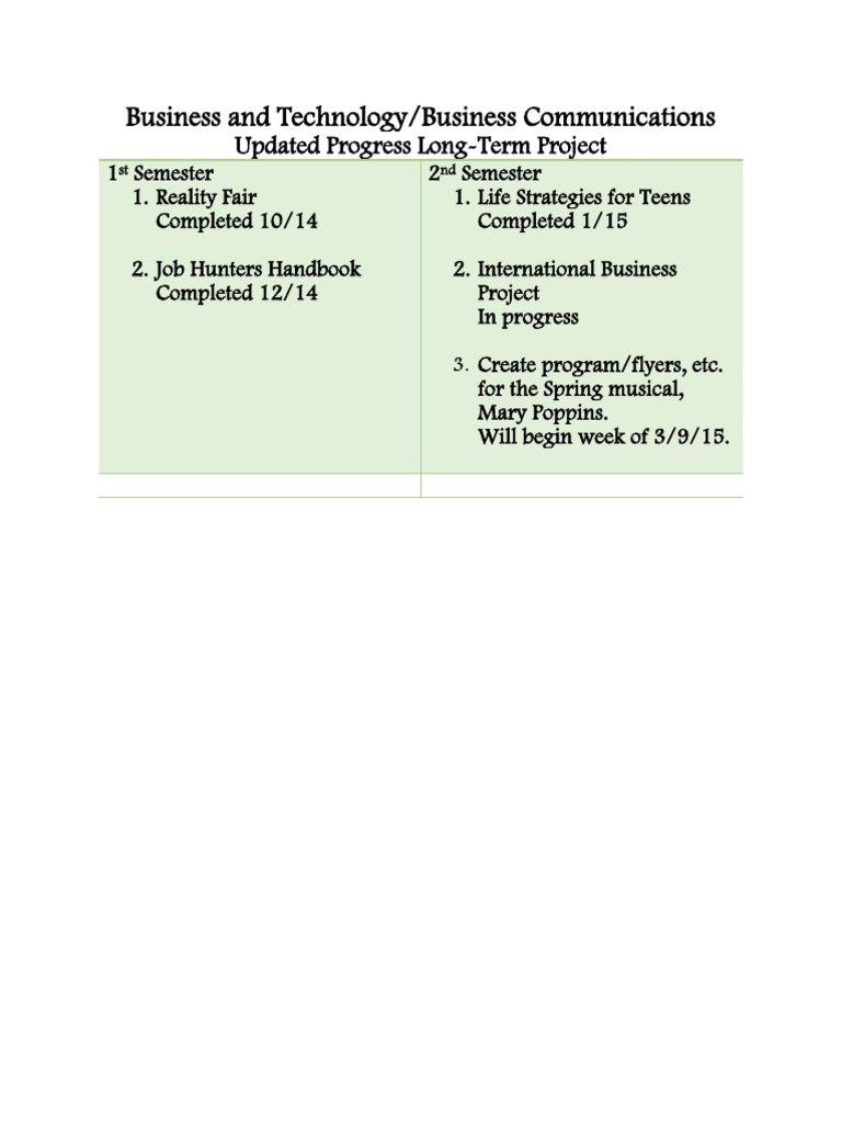 Updated Progress Long-Term Project - Business and Technology Pathway ...