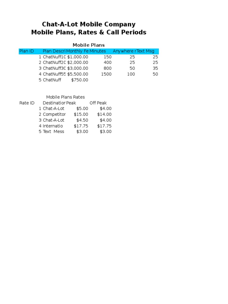 Chat-A-Lot Mobile Plans Overview | PDF | Business | Law