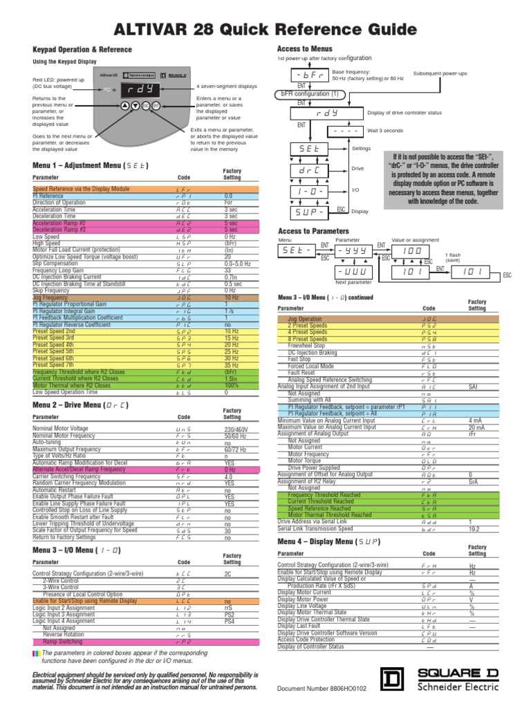 ALTIVAR 28 Quick Reference Guide | PDF | Electronic Engineering ...