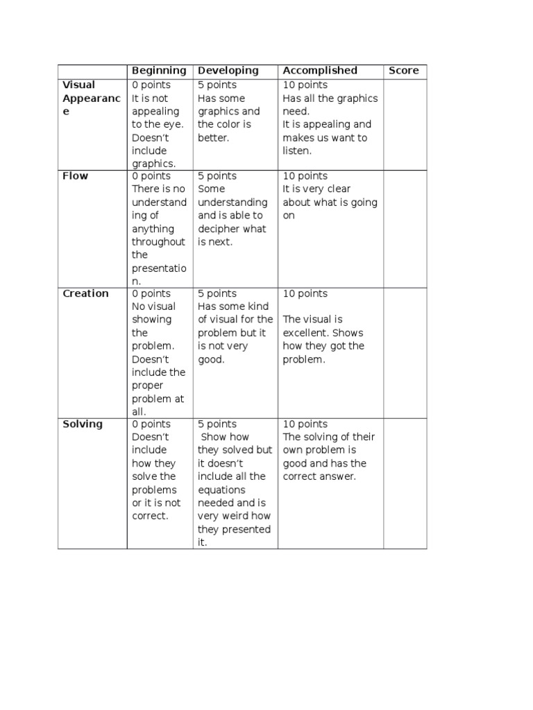 Presentation Grading Criteria Guide | PDF | Teaching Mathematics