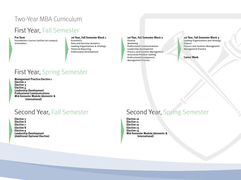 Two-Year MBA Curriculum Overview | PDF | Master Of Business ...